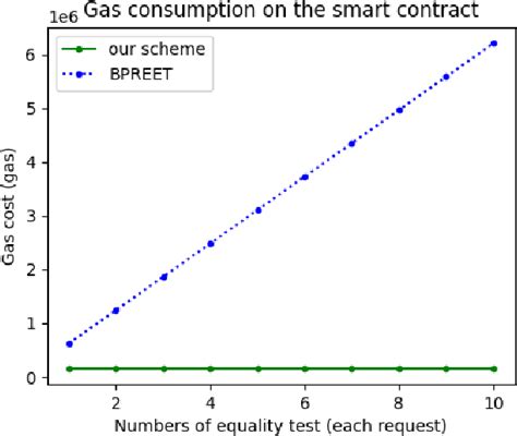 Figure 11 From Blockchain Based Privacy Preserving And Sustainable Data
