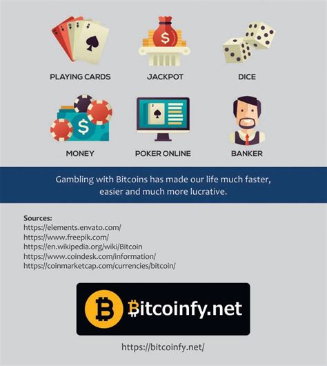 Bitcoin Infographic Cryptowisser Blog