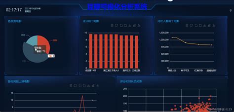 flask 豆瓣电影大屏可视化 csdn博客