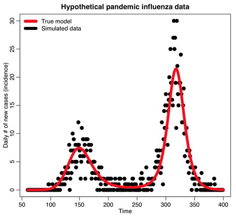 Optimizing Model Parameters To Data Aka Inverse Problems Polymatheia