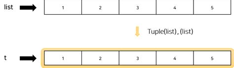 Python 입문 강좌 9 파이썬 튜플 Tuple 정리 및 사용법