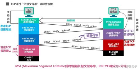 计算机网络入门网课推荐超详细笔记 Csdn博客