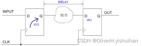 数字电路基础 组合逻辑减少组合逻辑级数 Csdn博客