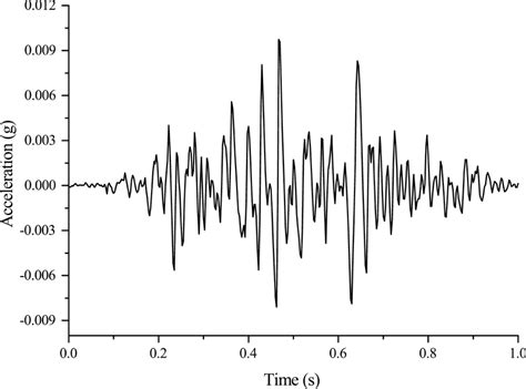 The Time History Curve Of Blasting Vibration Acceleration Of Measured