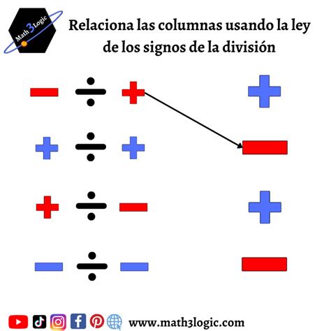 ⭐dominando La Ley De Los Signos De La Multiplicacion Y Division