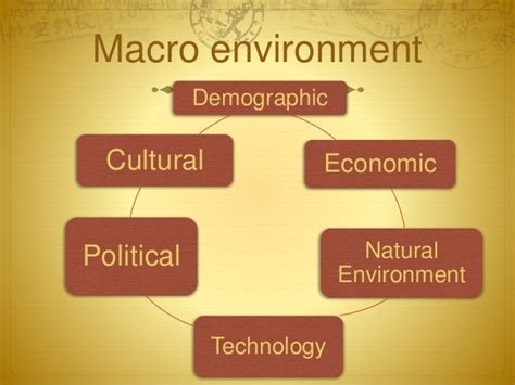 Marketing Macro Environment In Thailand