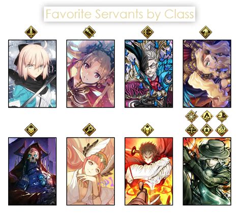 Favorite Servants By Class Rgrandorder