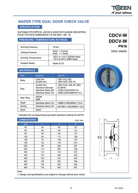 เช็ควาล์ว Tozen รุ่น Cdcvddcv W Series Bestpump Center By Bestpump
