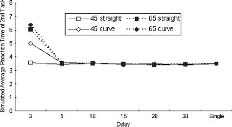 Figure 14 From Development Of An Adaptive Workload Management System Using The Queueing Network