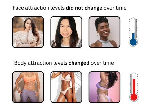 Study Shows That Men Want More Sex In A Cold Climate