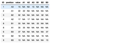 Indexing Replace Value For Each Row In Data Table In R Stack Overflow