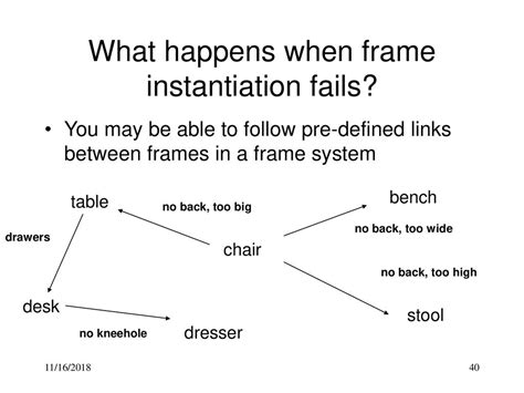 Specification And Knowledge Representation Ppt Download
