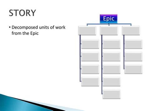 Agile Issue Types And Decomposition Ppt