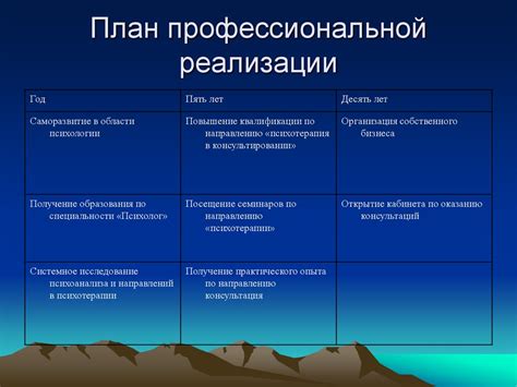Личностное развитие План индивидуального развития Online Presentation