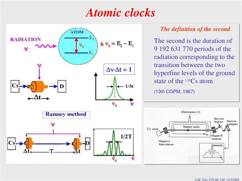 Ppt Atom Interferometers And Atomic Clocks From Ground To Space Powerpoint Presentation Id