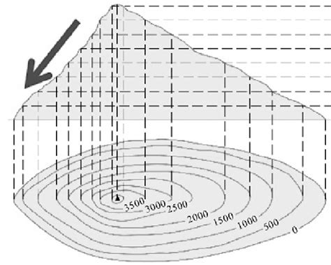Figure L Explanation Of The Idea Of Gradient Descent In Dl Model With