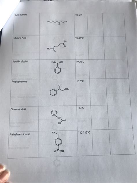 Solved Experiment 1 Spectroscopy Reagent Table In The Chegg Com