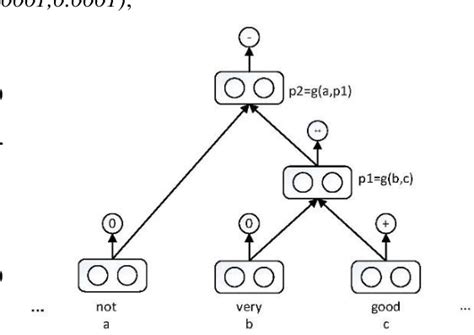 Figure 1 From A Text Mining Based Approach For Mining Customer Attribute Data On Undefined