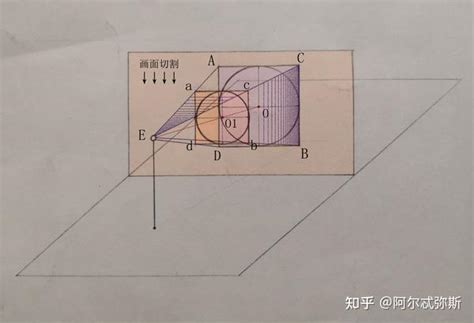 圆的透视为正椭圆（一） 知乎