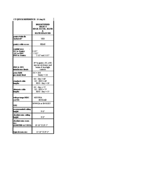 Gehc Site Planning Technical Guide Ct Quick Reference Guide Xls