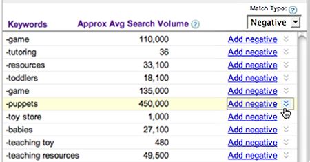 Negative Keyword Research Tools And Tips Elastic Path