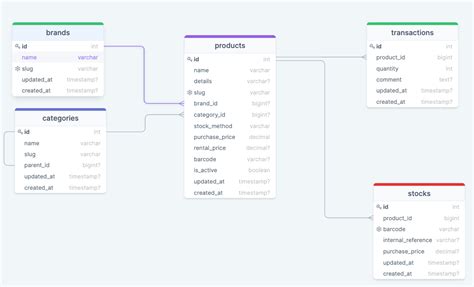 Php Laravel Cast Model To Another Model When Returning From Database