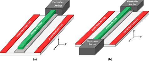 3d View Of The Levitation Force Mems Actuator In Case Of A Cantilever Download Scientific