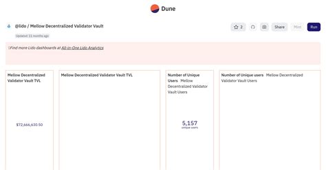 Lido Decentralized Validator Vault Dvv