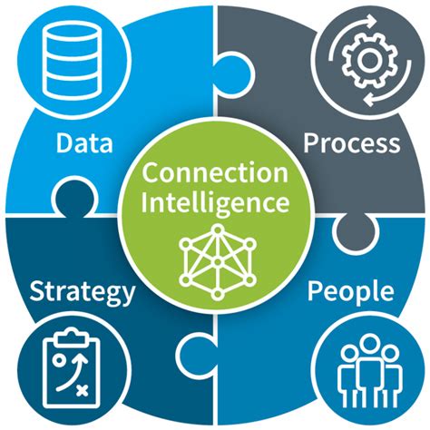 Connection Intelligence 2opus