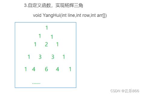 c语言实现杨辉三角算法 csdn博客