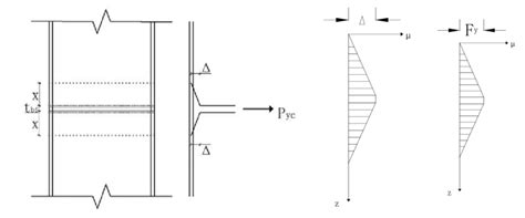 Calculation Model Of Joint Tensile Bearing Capacity With Beam And
