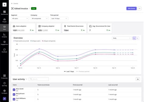 The Ultimate Guide To Customer Onboarding In Banking
