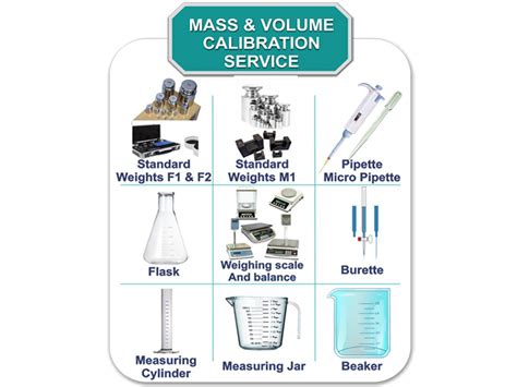 Unique Measurement Service