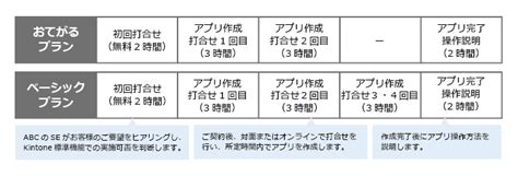AGS通信 業務改善の支援を実施 kintone導入支援サービス