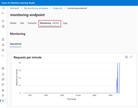 Monitor Online Endpoints Azure Machine Learning Microsoft Learn