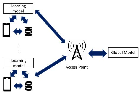 Basic Framework Of Fl 132 Download Scientific Diagram
