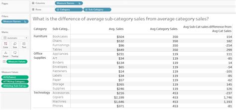 Tableau Lods Include And Exclude The Data School