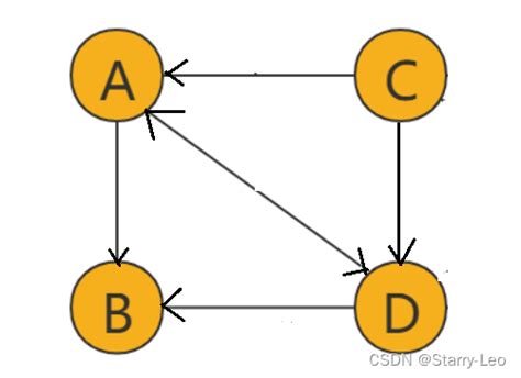 Java实现数据结构 图java 数据结构 图 Csdn博客 Java实现数据结构 图java 数据结构 图 Csdn博客