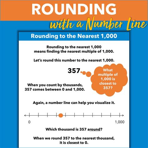 Teaching Rounding With A Number Line