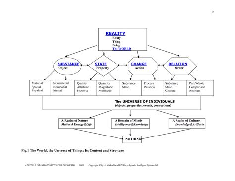 Universal Standard Entity Classification System Usecs Ppt