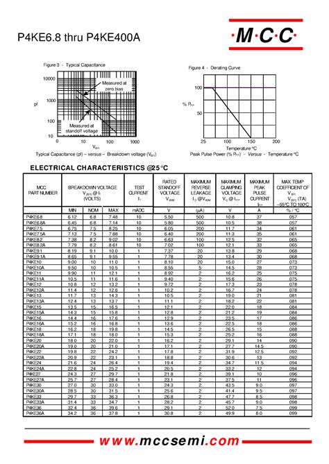Mx100 Datasheet Features Specifications And Performance