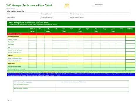 What Is A Closing Shift At Mcdonalds At Lincoln Fenner Blog
