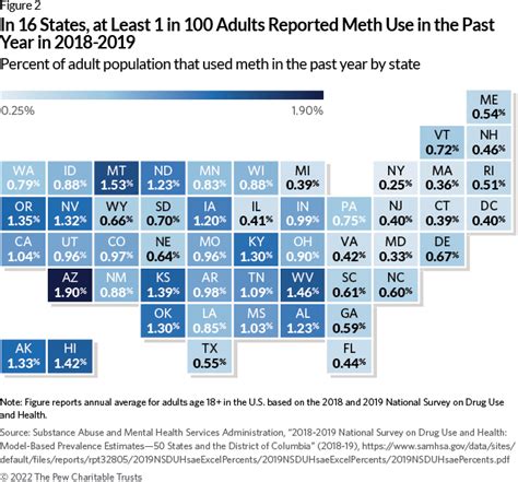 Methamphetamine Use Overdose Deaths And Arrests Soared From 2015 To