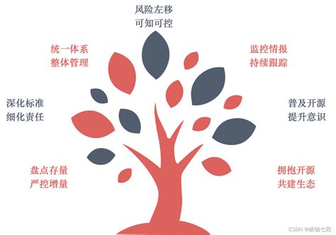 七彩动态 棱镜七彩获北京国家金融科技认证中心颁发的金融开源技术服务商能力评估证书