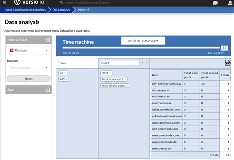Host Port State Cmdb Importer And Integration