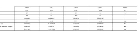Python Creating A Table With Matplotlib Columns With Floats And
