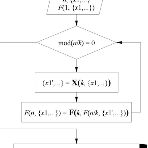 Pdf Algorithm For Symbolic Design Of Elliptic Filters