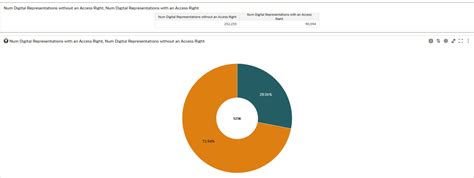 Data Visualization How To Export And Import A Package Dva File In
