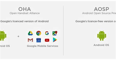 Difference Between Aosp And Caf Named Custom Roms