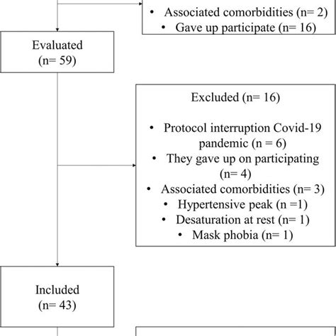 Shapley Values Importance Level Of The Inputs Used To Predict